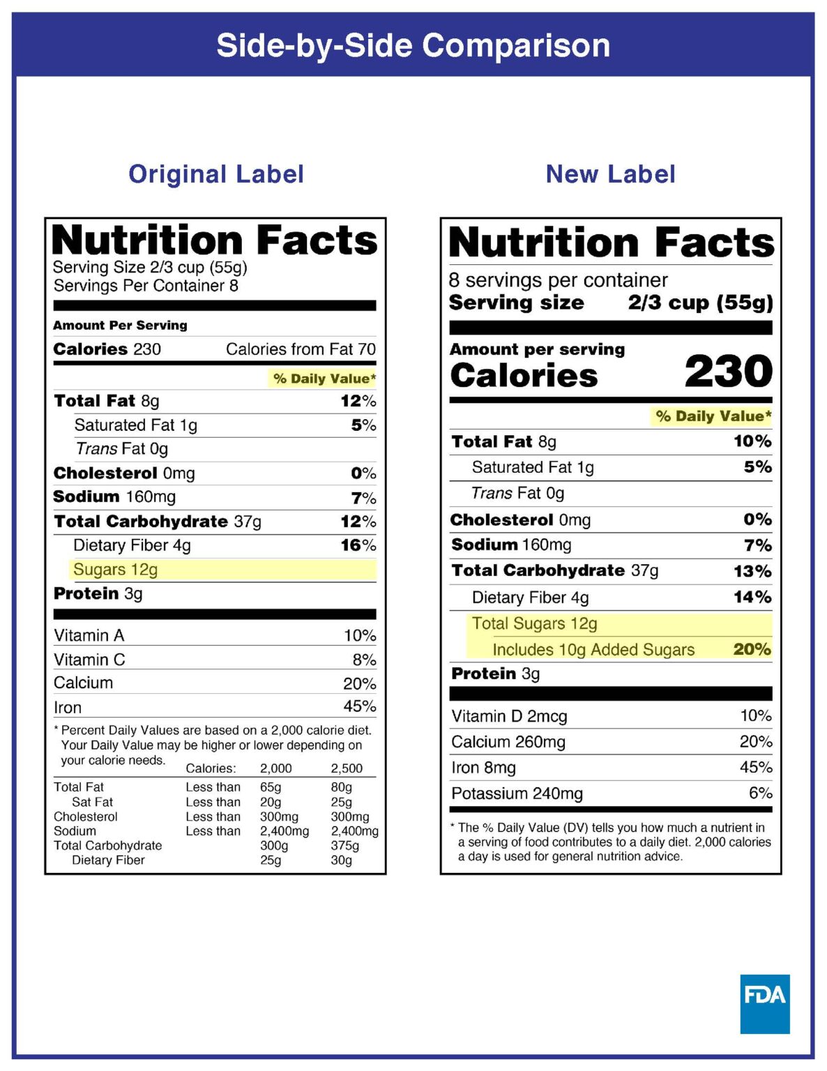 What to Know About Sugars on the Nutrition Facts Label - IFIC