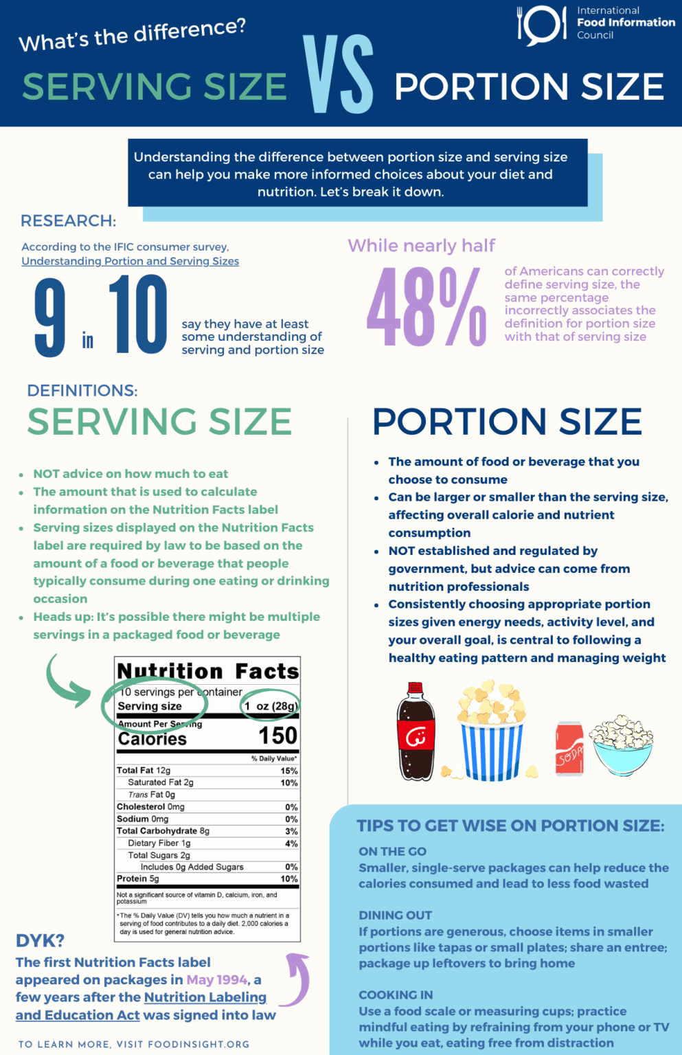 Portion Size - IFIC