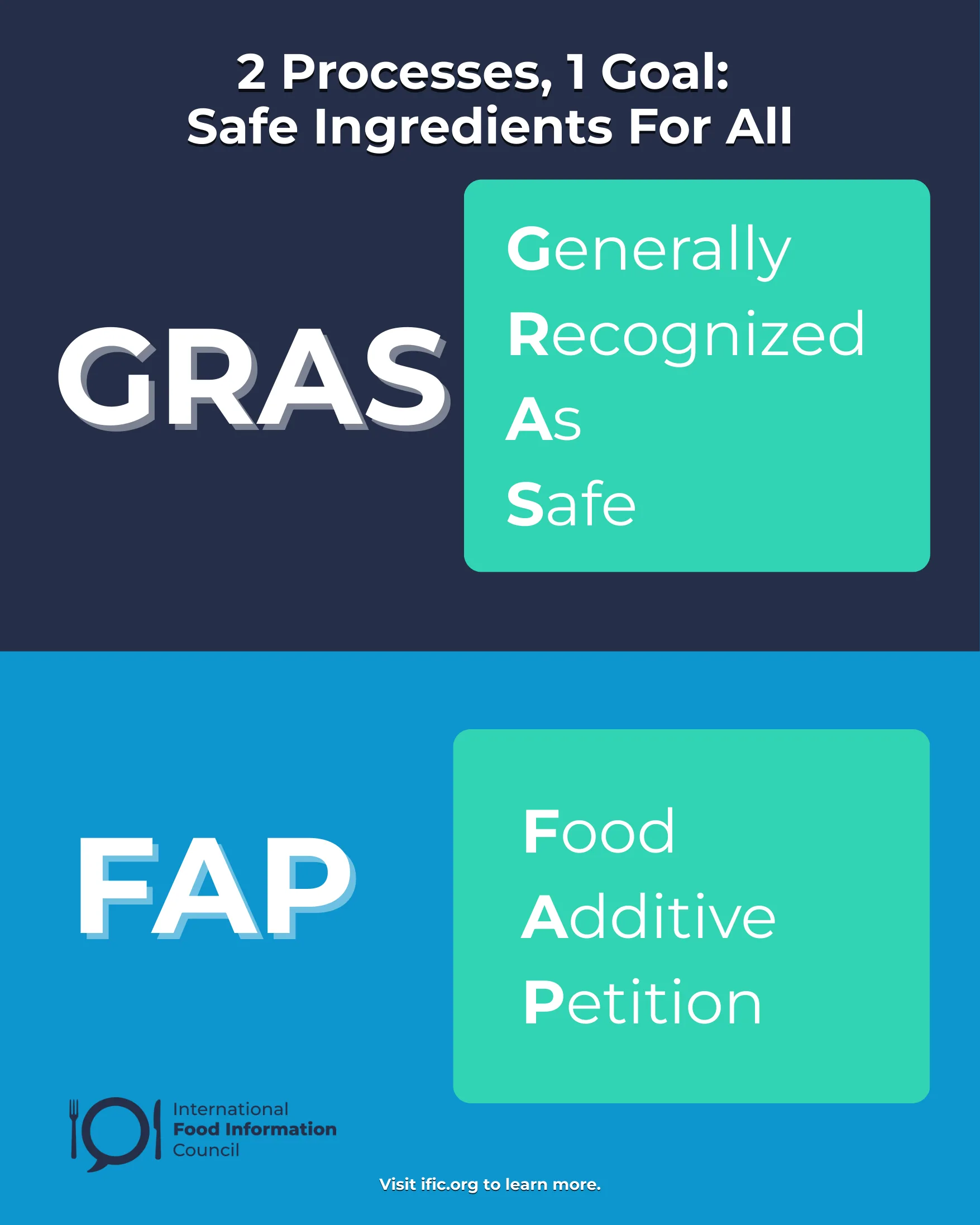 How Food Ingredients Get The Green Light - IFIC